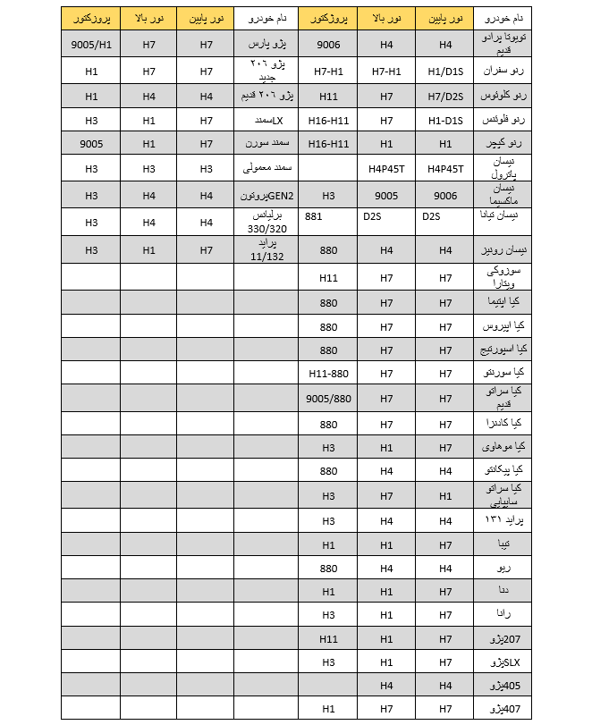 هدلایت M8 PRO A80 به شدت پر نور و با 2 سال گارانتی ⚡_آزی کالا