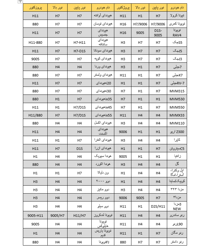 هدلایت M8 PRO A80 به شدت پر نور و با 2 سال گارانتی ⚡_آزی کالا
